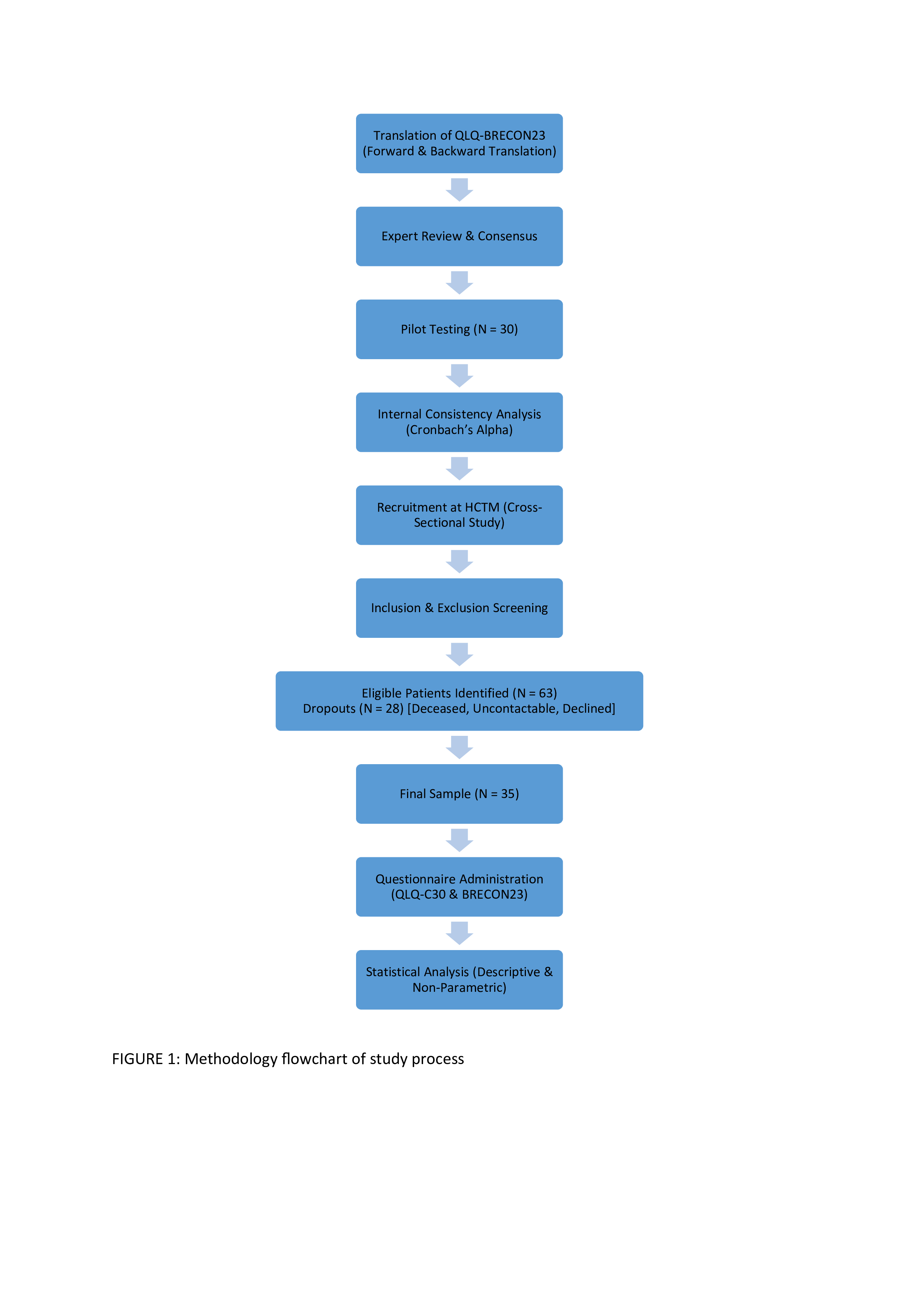Satisfaction and Quality of Life in Women with Breast Cancer After ...